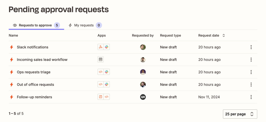 Enable publishing restrictions in your Enterprise account – Zapier