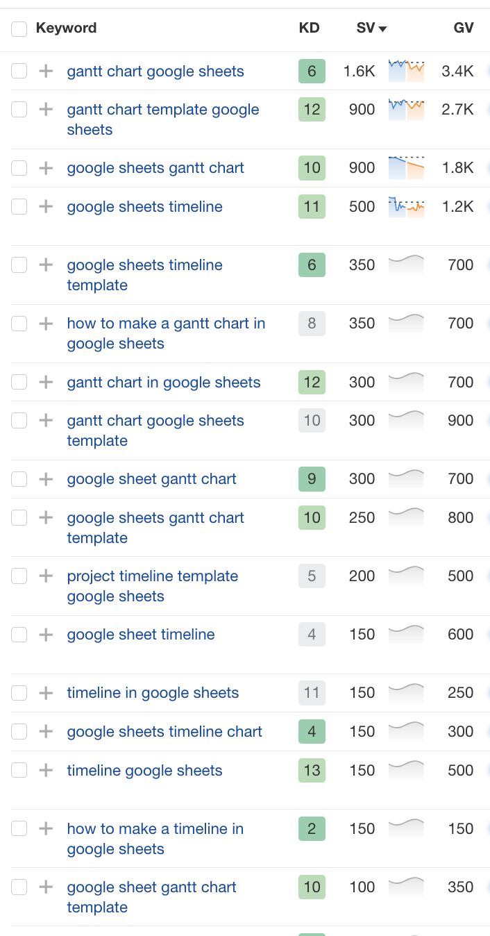 How to make a Gantt chart in Google Sheets | Zapier